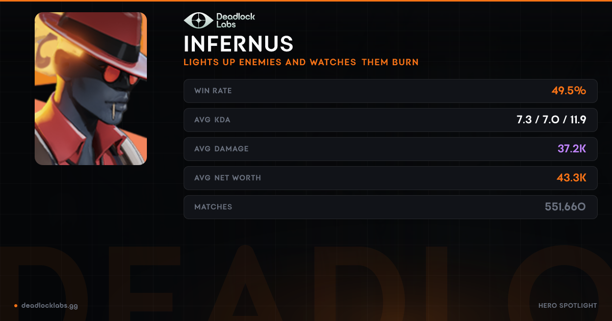 Infernus Deadlock - Stats, Builds & Counters | Deadlock Labs