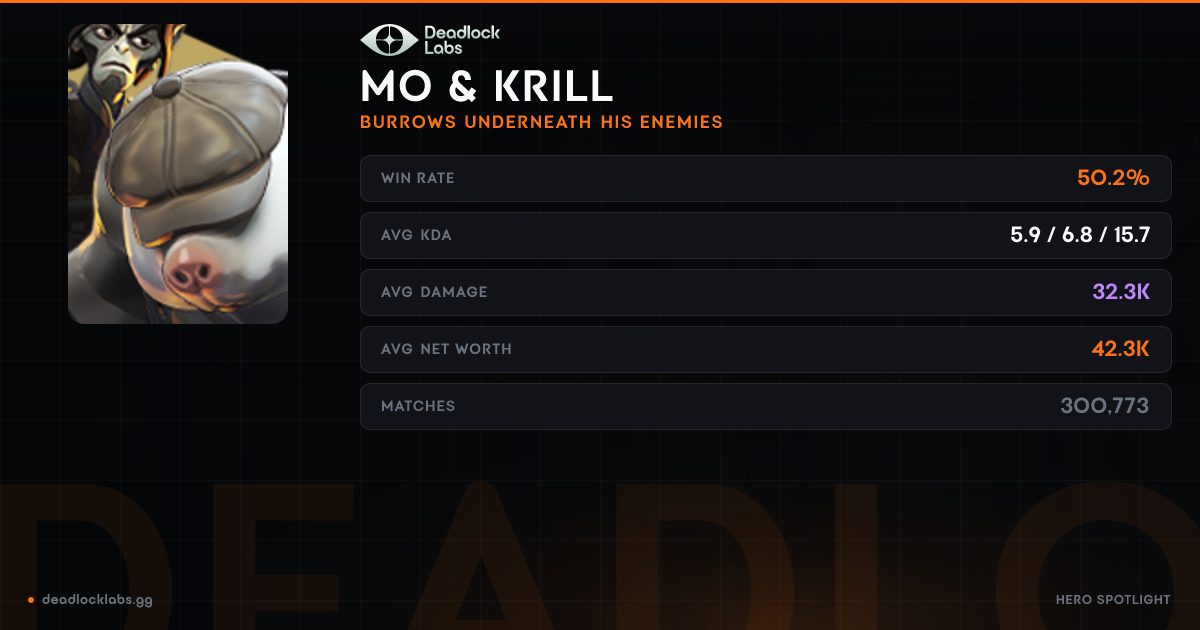 Mo & Krill Deadlock - Stats, Builds & Counters | Deadlock Labs