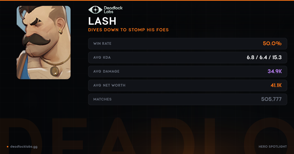 Lash Deadlock - Stats, Builds & Counters | Deadlock Labs