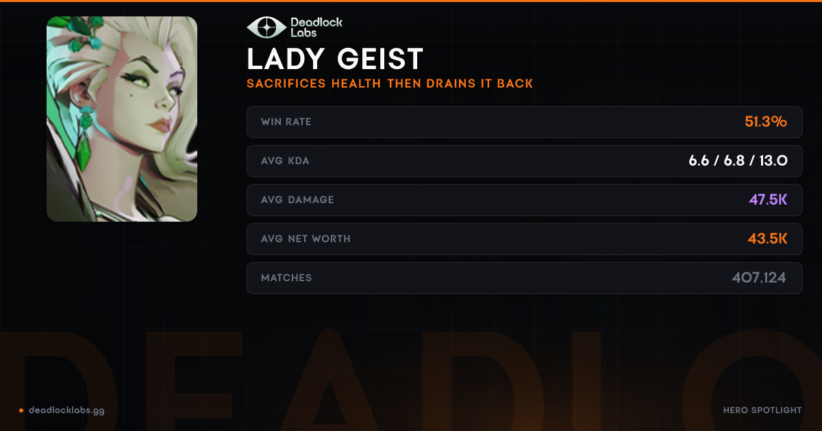 Lady Geist Deadlock - Stats, Builds & Counters | Deadlock Labs