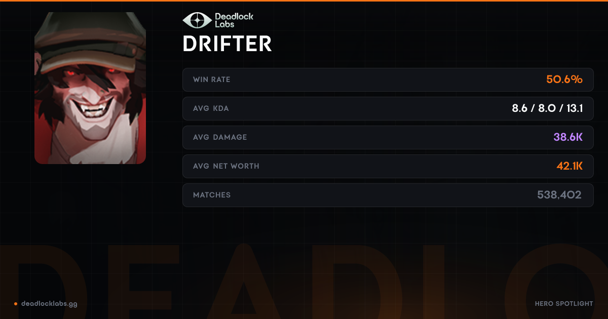 Drifter Deadlock - Stats, Builds & Counters | Deadlock Labs