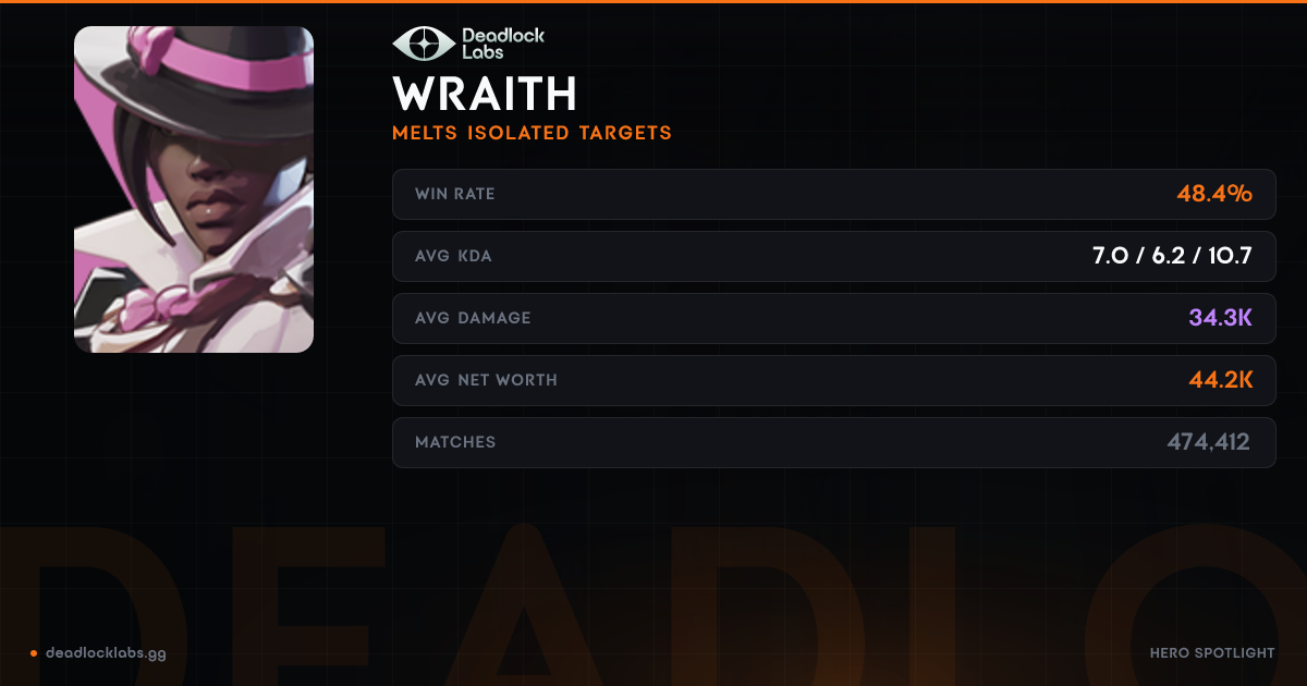 Wraith Deadlock - Stats, Builds & Counters | Deadlock Labs