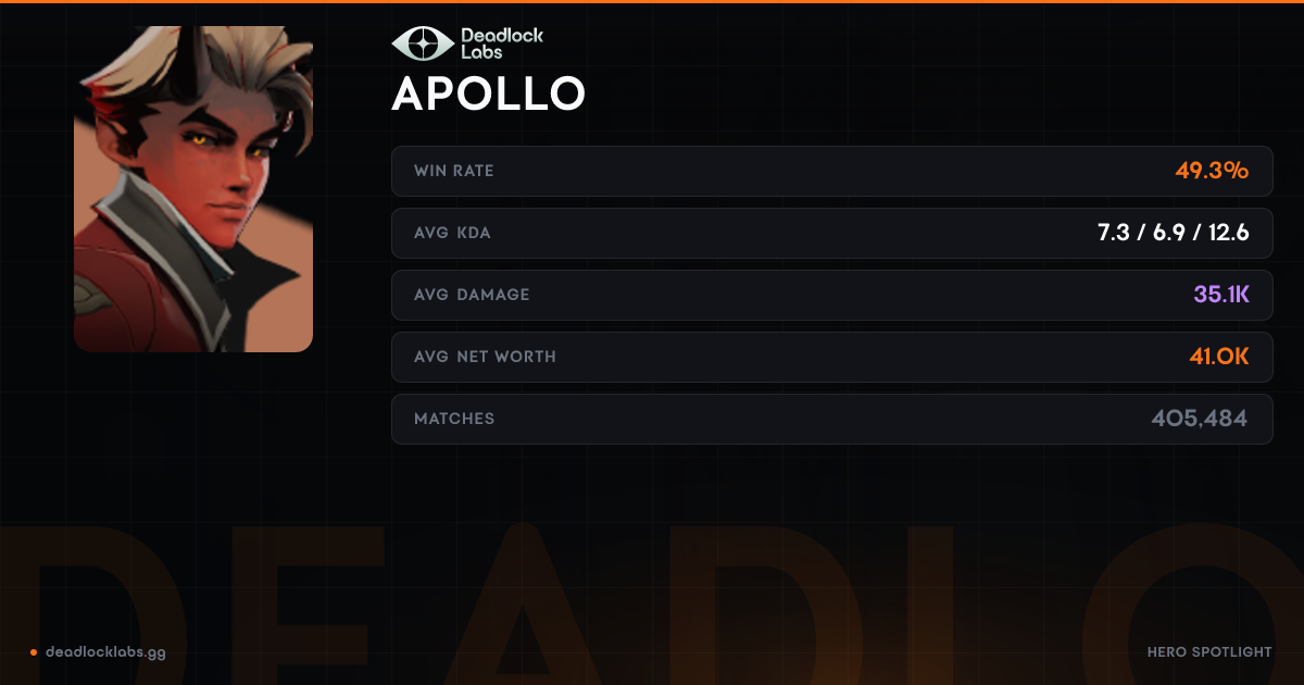 Apollo Deadlock - Stats, Builds & Counters | Deadlock Labs
