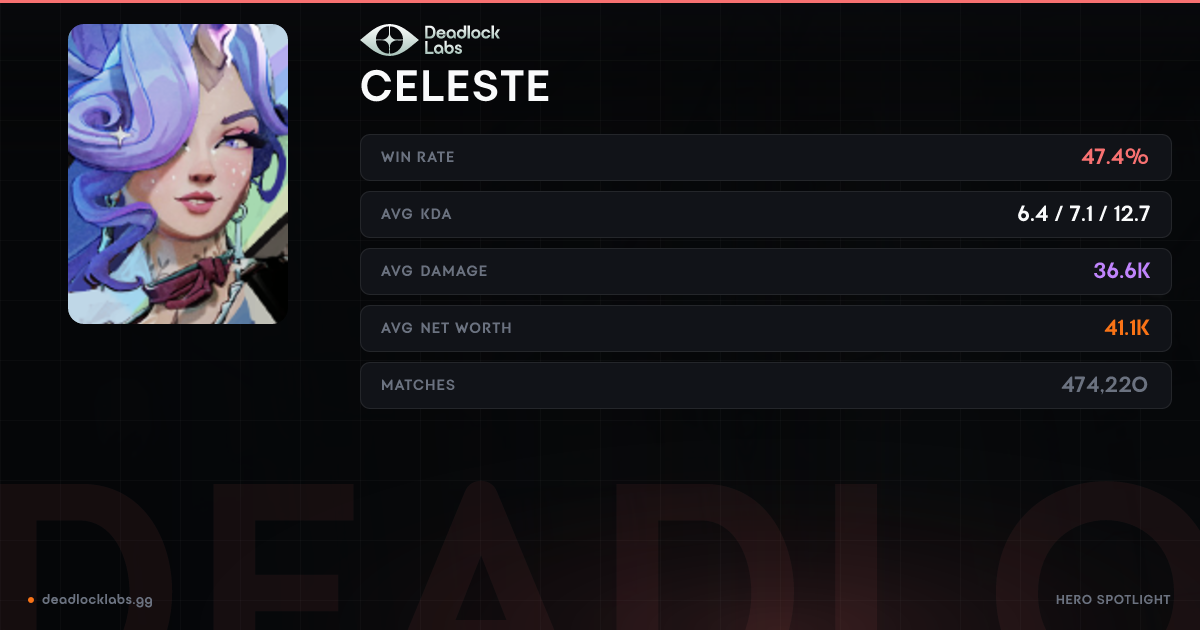 Celeste Deadlock - Stats, Builds & Counters | Deadlock Labs