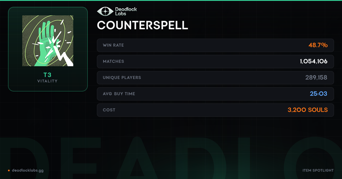 Counterspell Deadlock - Stats & Best Heroes | Deadlock Labs