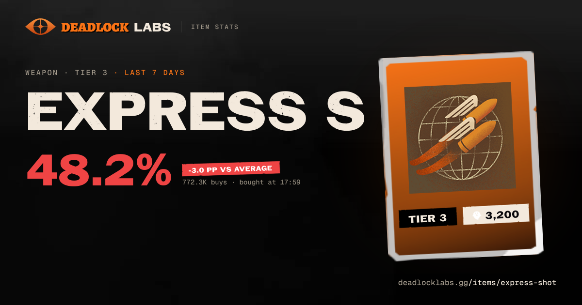 Express Shot Deadlock - Stats & Best Heroes | Deadlock Labs
